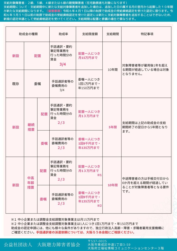 手話通訳・要約筆記等担当者助成金が拡充されました | 公益社団法人 大阪聴力障害者協会 大阪ろうあ会館